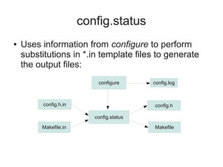 Don't Fear the Autotools | PDF
