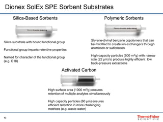 Chromatography: Automated solid-phase extraction (SPE) for the ...