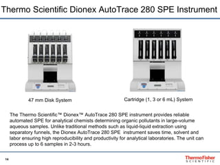 Chromatography: Automated solid-phase extraction (SPE) for the ...