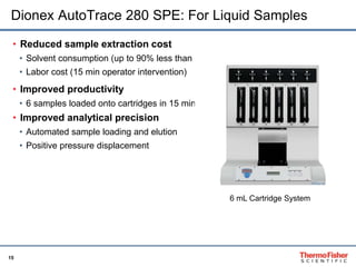 Chromatography: Automated solid-phase extraction (SPE) for the ...