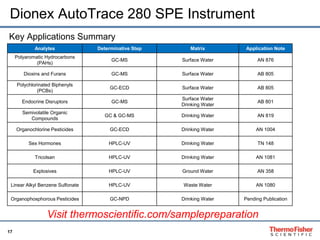 Chromatography: Automated solid-phase extraction (SPE) for the ...