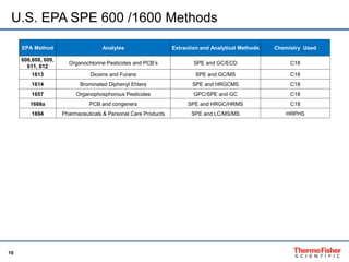 Chromatography: Automated solid-phase extraction (SPE) for the ...