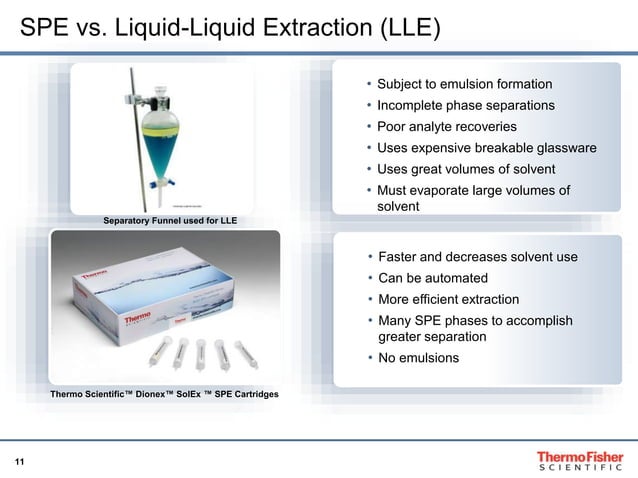 Chromatography: Automated solid-phase extraction (SPE) for the ...