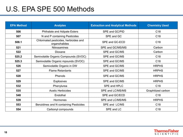 Chromatography Automated Solid Phase Extraction Spe For The Environmental Testing Laboratory