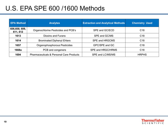 Chromatography Automated Solid Phase Extraction Spe For The Environmental Testing Laboratory
