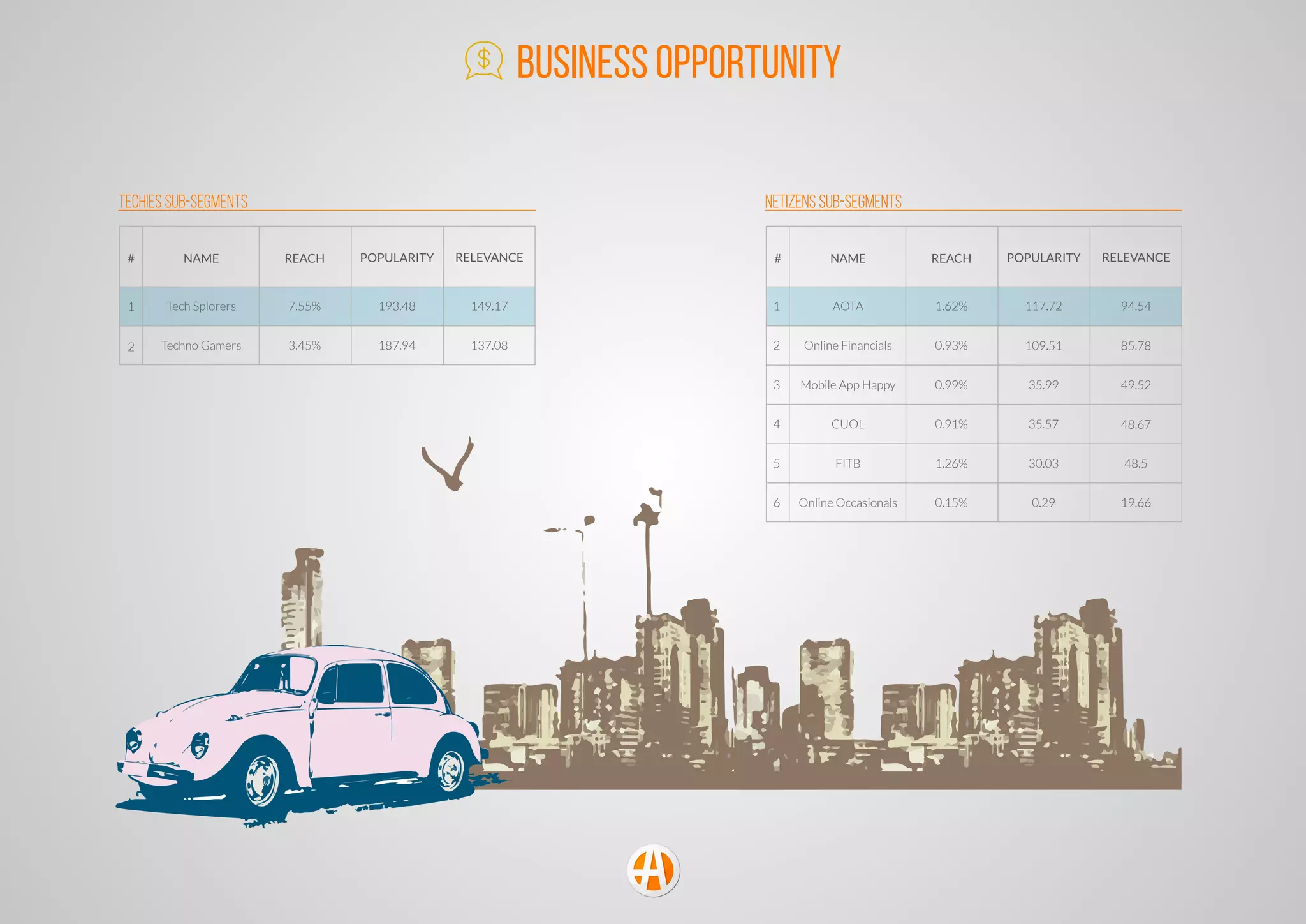 Autotrader pitch brief | PDF