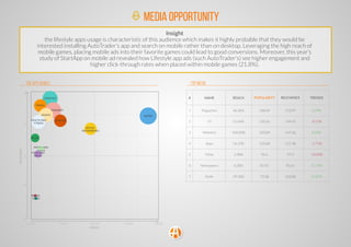 Autotrader pitch brief | PDF | Automotive Industry | Industries