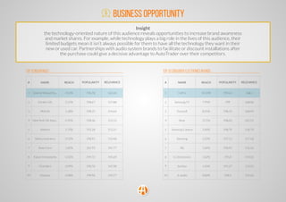 Autotrader pitch brief | PDF | Automotive Industry | Industries