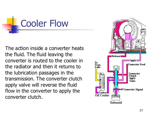[DIAGRAM] Allison 1000 Transmission Fluid Flow Diagram - MYDIAGRAM.ONLINE