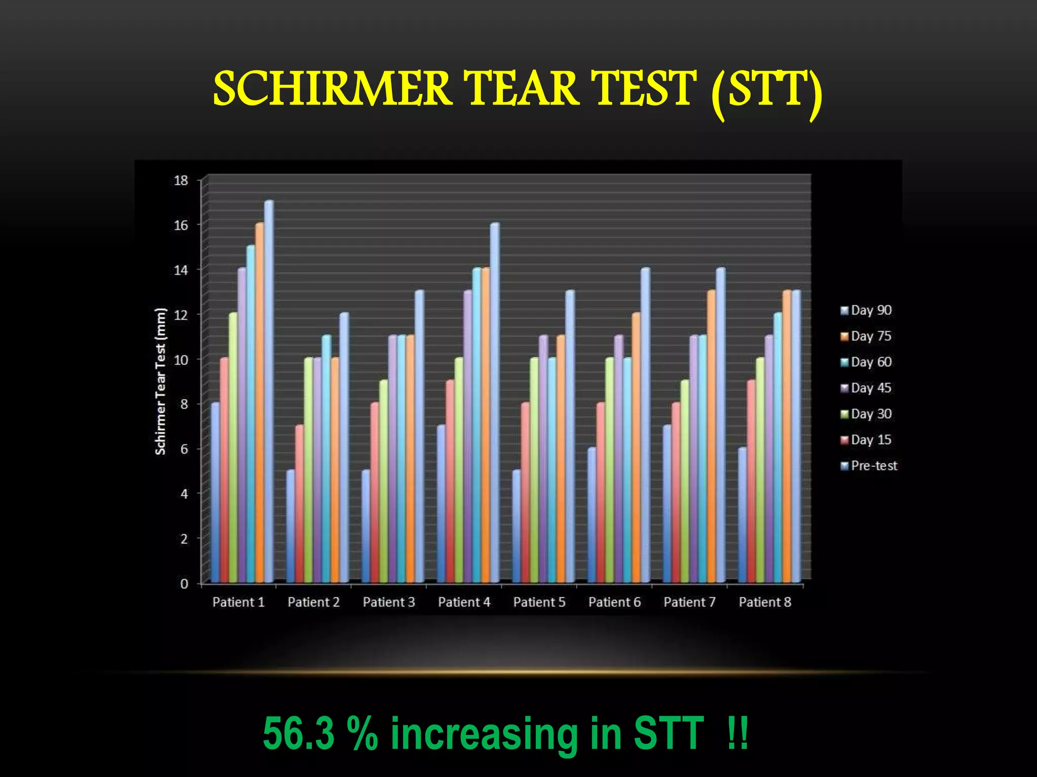 Autotransplantation of the recurrently prolapsed third eyelid gland in dogs | PPTX