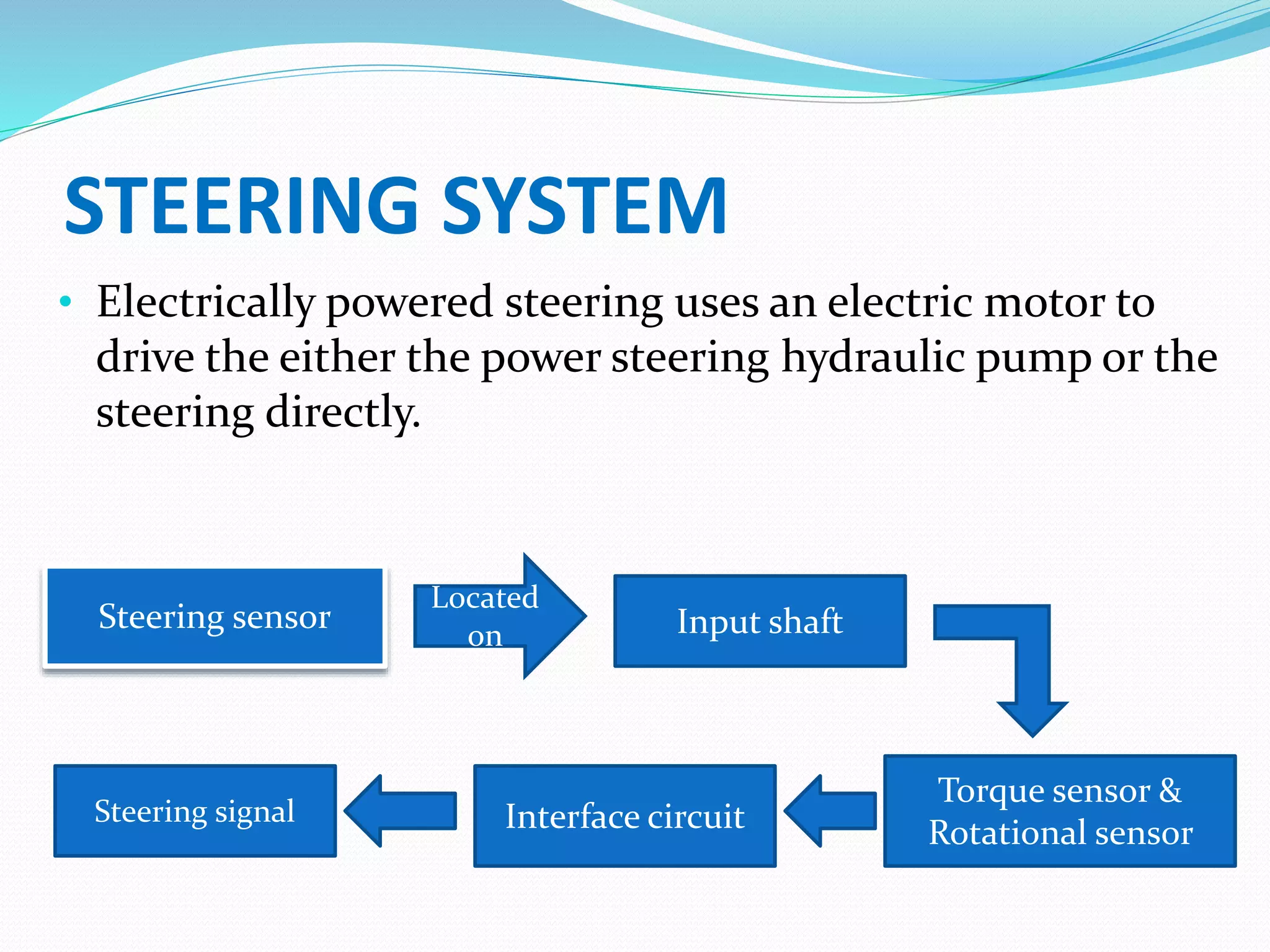 Autotronics: improving the vehicles performances. | PPTX