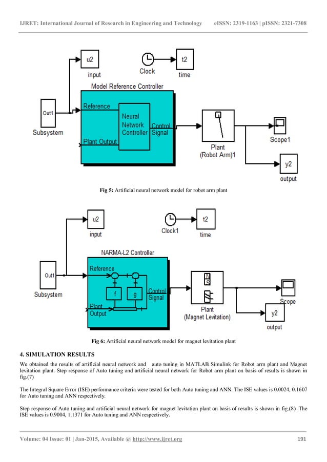 Autotuning Of Pid Controller For Robot Arm And Magnet Levitation Plant