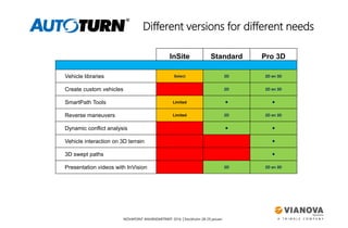 Auto turn pro3d | PDF