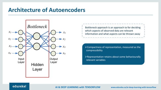 Autoencoders Tutorial Autoencoders In Deep Learning Tensorflow Tr
