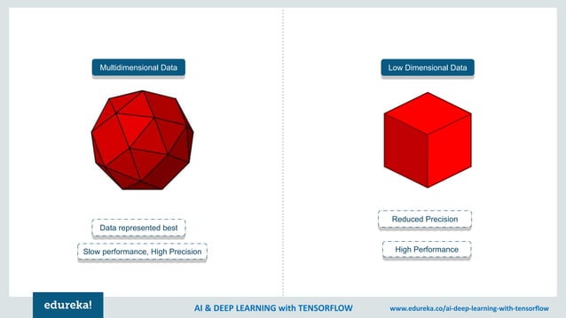 Autoencoders Tutorial Autoencoders In Deep Learning Tensorflow Tr