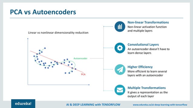 Autoencoders Tutorial Autoencoders In Deep Learning Tensorflow
