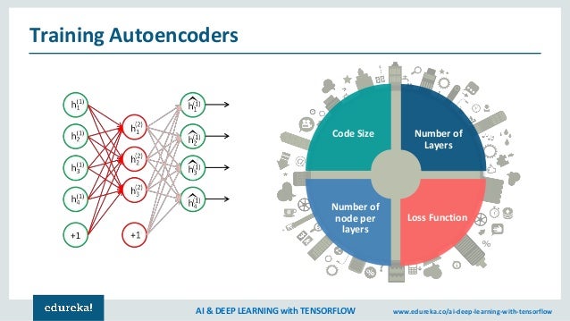 Autoencoders Tutorial Autoencoders In Deep Learning Tensorflow Tr