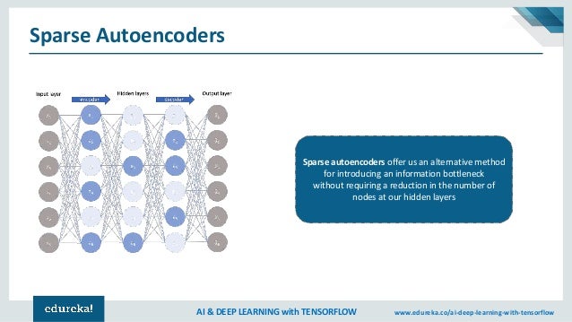 Autoencoders Tutorial Autoencoders In Deep Learning Tensorflow Tr