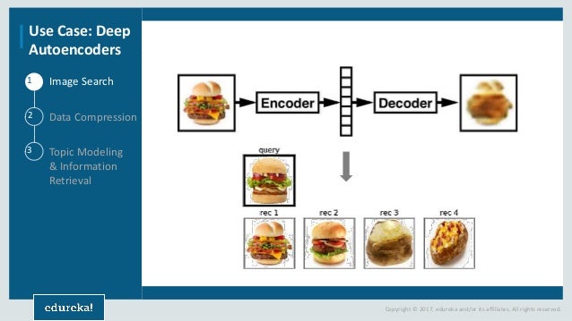 Autoencoders Tutorial Autoencoders In Deep Learning Tensorflow Tr