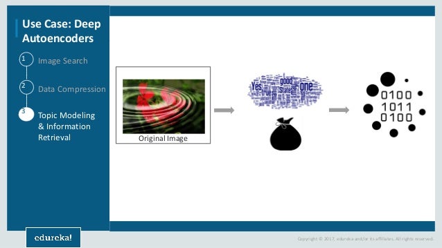 Autoencoders Tutorial Autoencoders In Deep Learning Tensorflow Tr