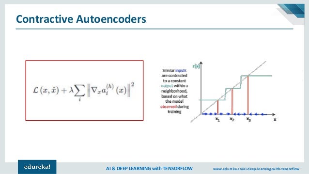 Autoencoders Tutorial Autoencoders In Deep Learning Tensorflow Tr