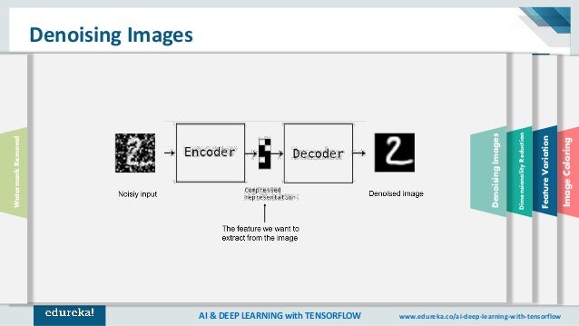 Autoencoders Tutorial Autoencoders In Deep Learning Tensorflow Tr 