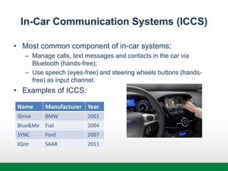 Automotive UI 2011 | PPT
