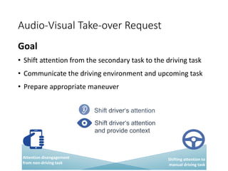 Assisting Drivers with Ambient Take Over Requests in Highly Automated ...
