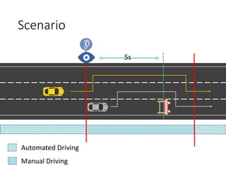 Assisting Drivers with Ambient Take Over Requests in Highly Automated ...