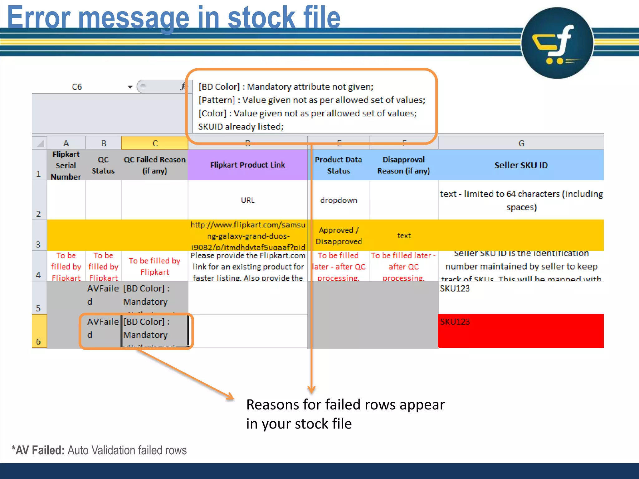 Auto Validation Ppt