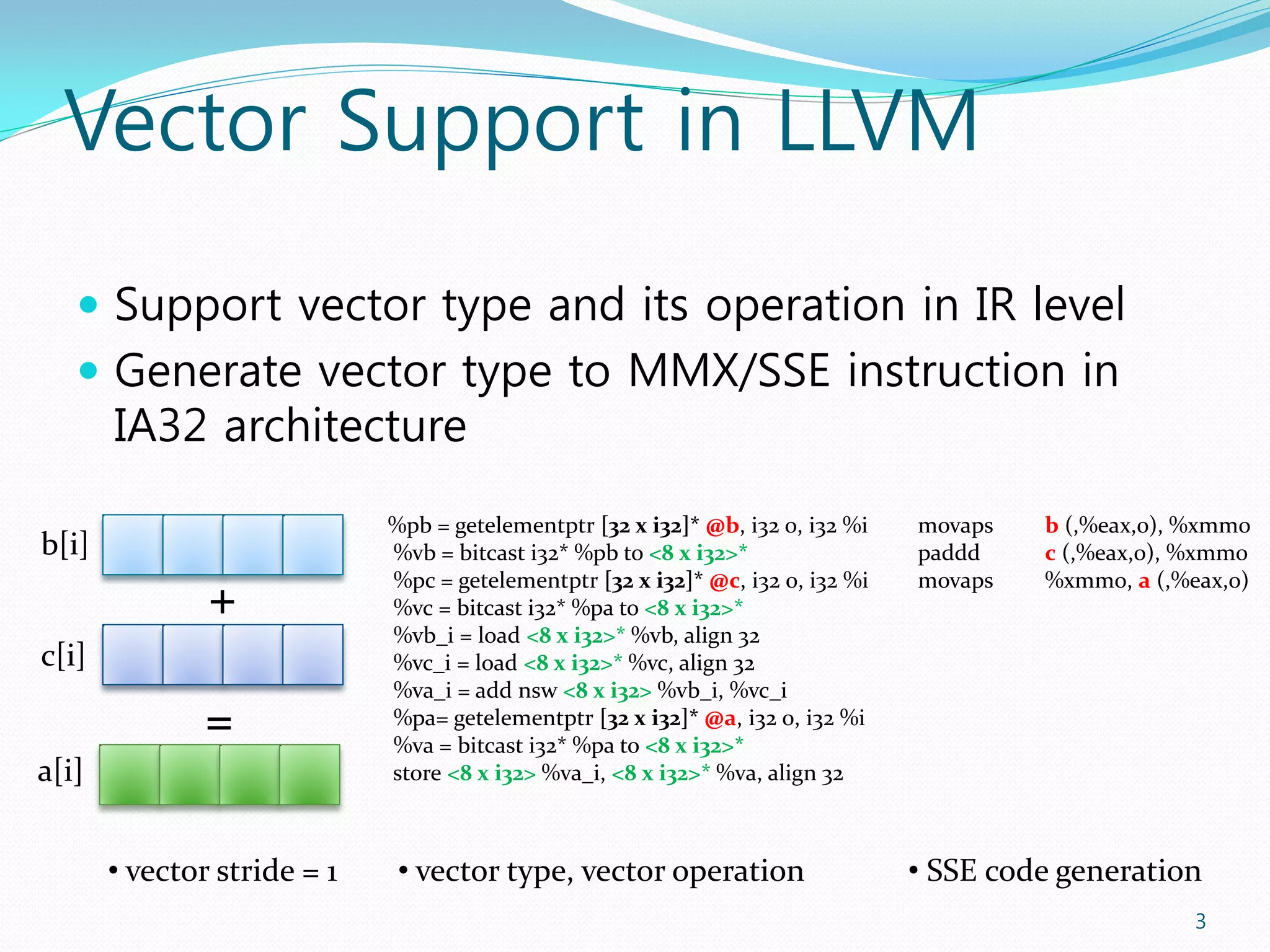 Autovectorization in llvm | PDF