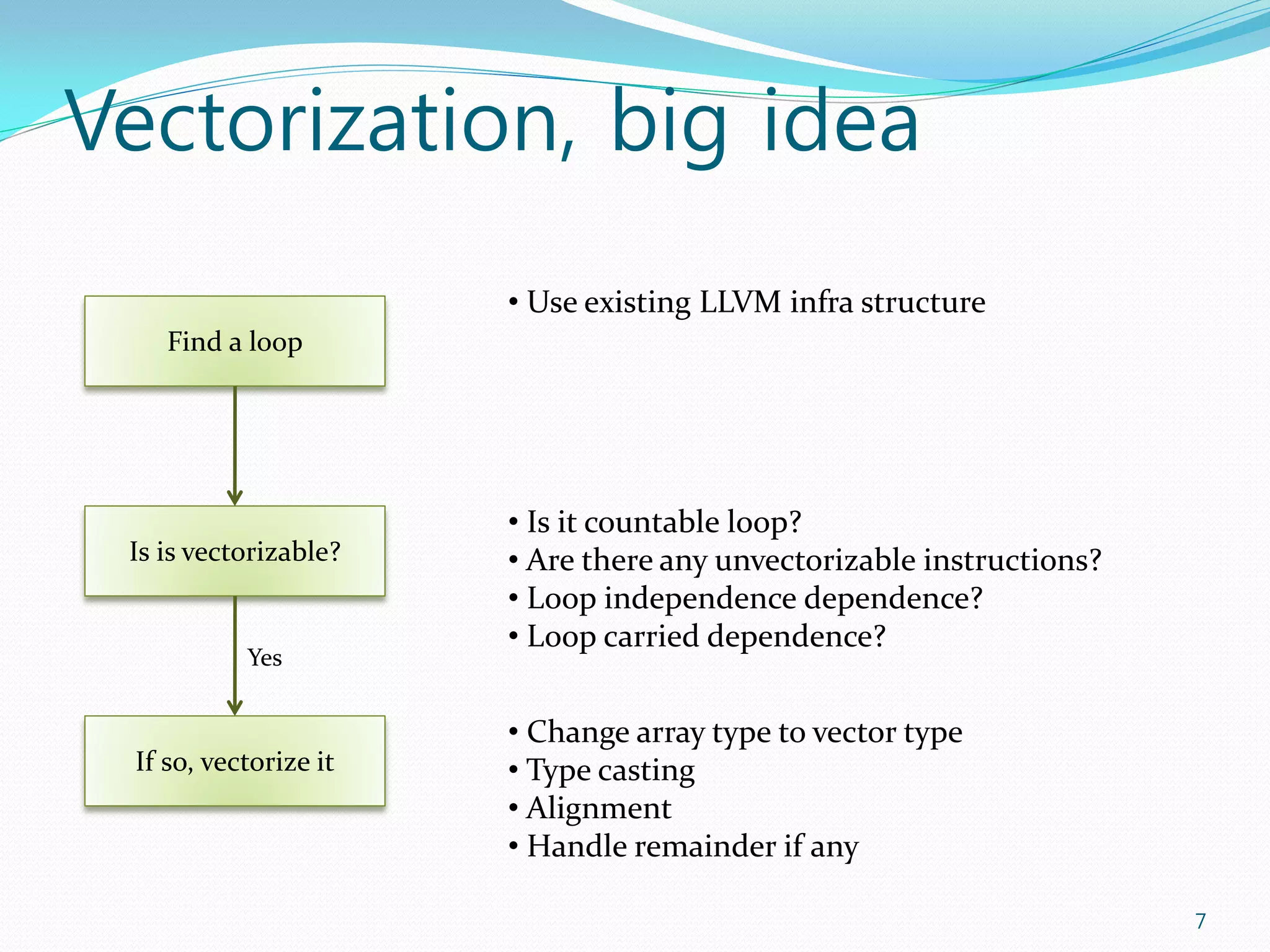 Autovectorization in llvm | PDF