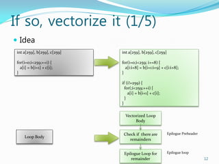 Autovectorization in llvm | PDF
