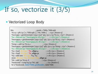 Autovectorization in llvm | PDF