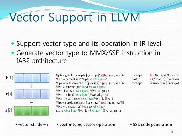 Autovectorization in llvm | PDF