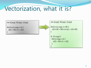 Autovectorization in llvm | PDF