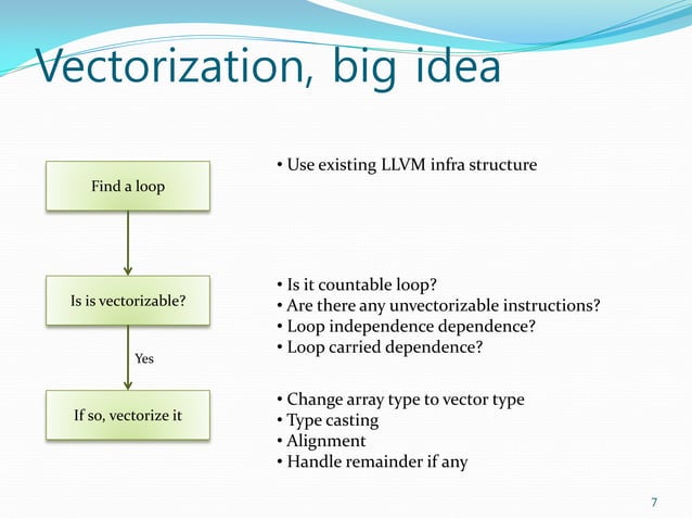 Autovectorization in llvm | PDF