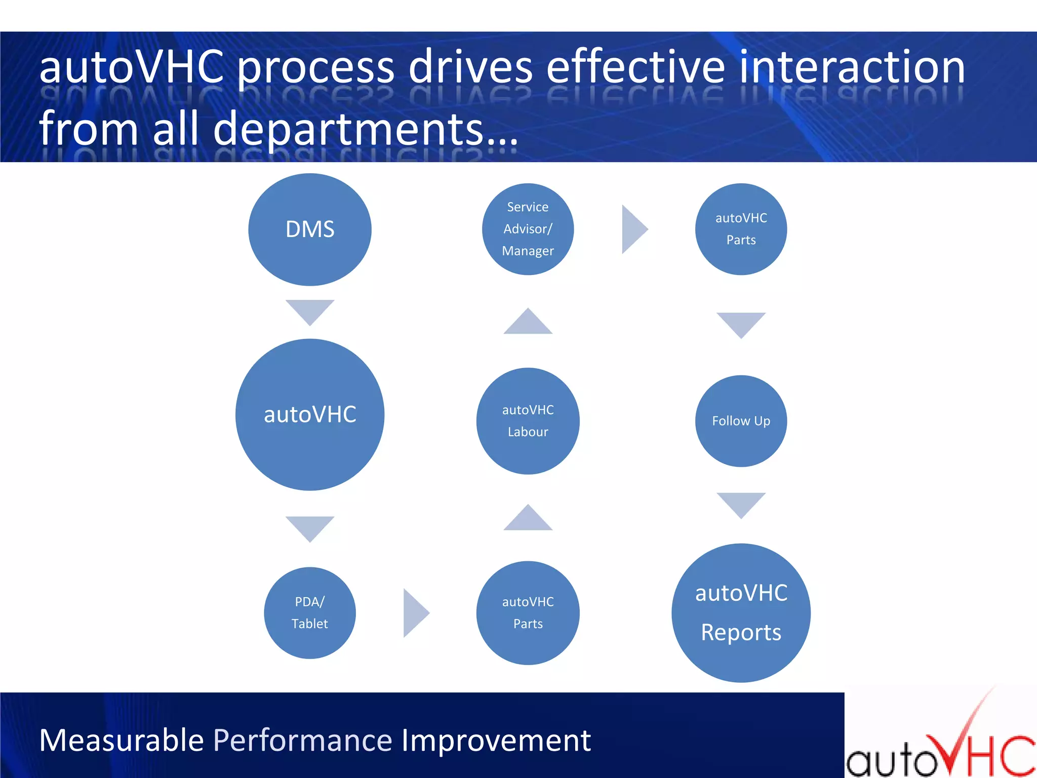 Auto Vhc Upload | PPTX