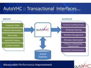 Auto Vhc Upload | PPTX