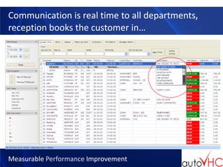 Auto Vhc Upload | PPTX