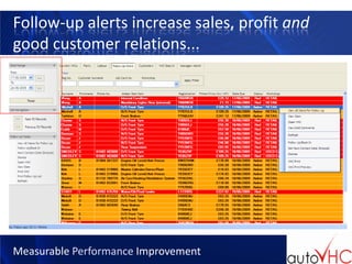 Auto Vhc Upload | PPTX