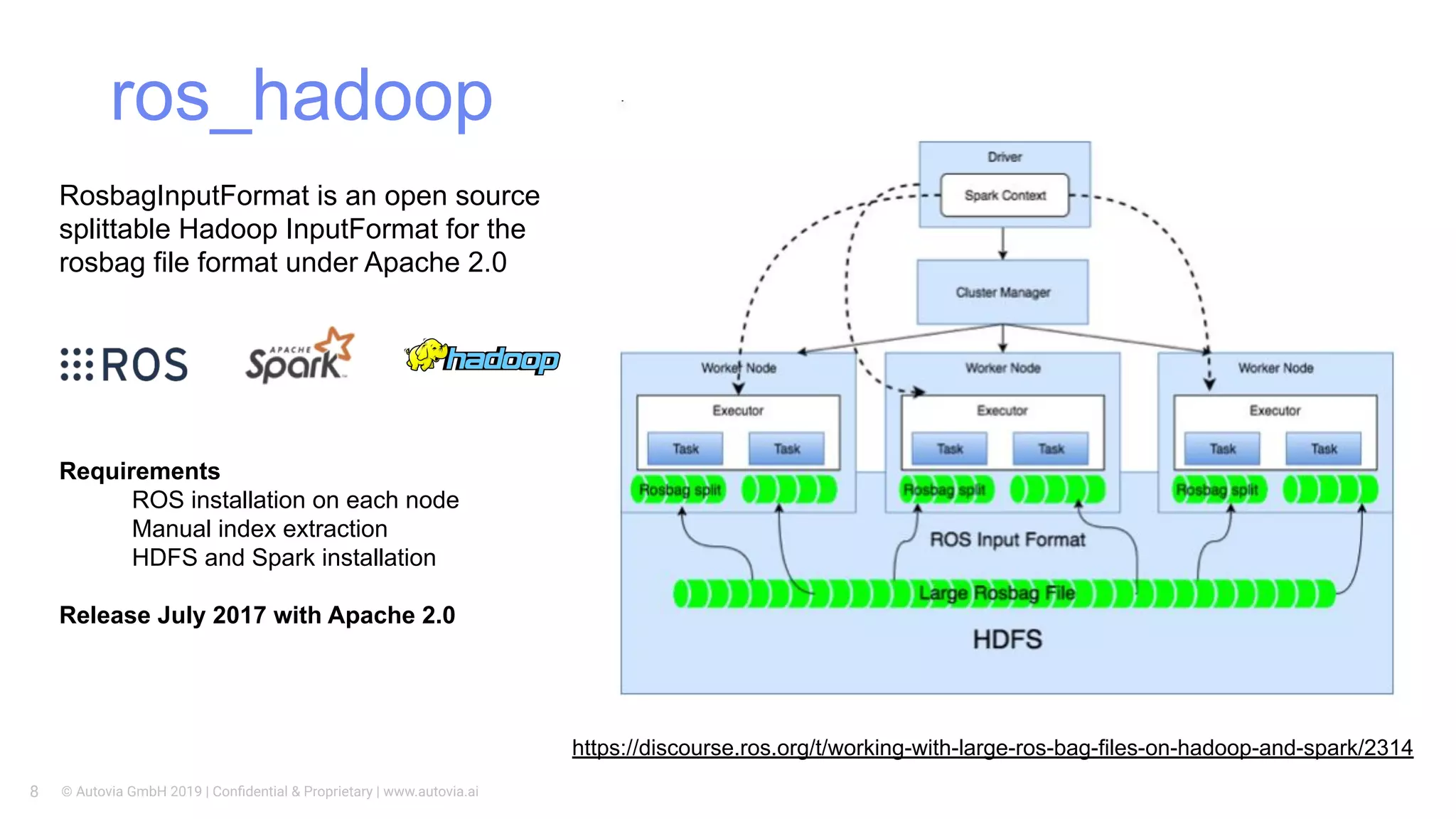 Analytics for Autonomous Driving with ROS | PPT