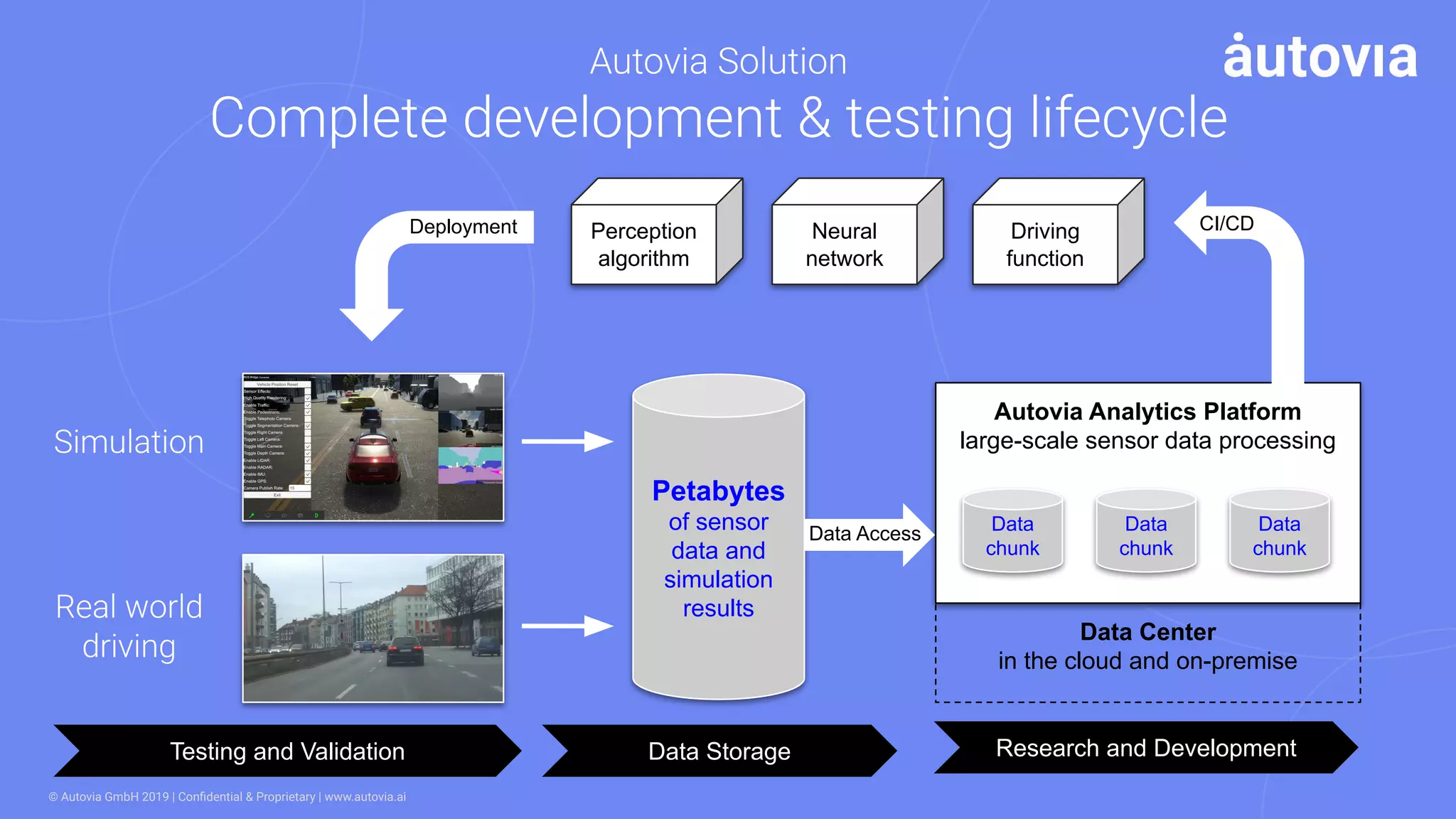 Analytics for Autonomous Driving with ROS | PPT