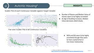 Weekly #105: AutoViz and Auto_ViML Visualization and Machine Learning | PPT | Free Download