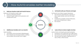Weekly #105: AutoViz and Auto_ViML Visualization and Machine Learning | PPT | Free Download