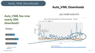 Weekly #105: AutoViz and Auto_ViML Visualization and Machine Learning | PPT | Free Download