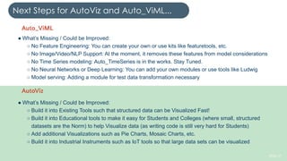 Weekly #105: AutoViz and Auto_ViML Visualization and Machine Learning | PPT | Free Download