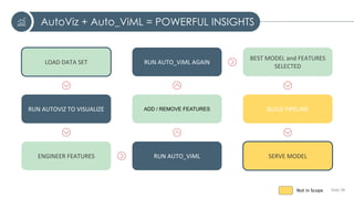 Weekly #105: AutoViz and Auto_ViML Visualization and Machine Learning | PPT | Free Download