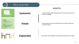 Weekly #105: AutoViz and Auto_ViML Visualization and Machine Learning | PPT