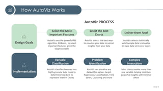 Weekly #105: AutoViz and Auto_ViML Visualization and Machine Learning | PPT | Free Download